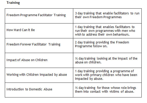 table_of_training – End Abuse